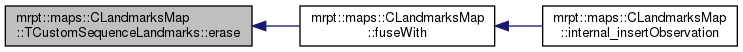 mrpt::maps::CLandmarksMap::TCustomSequenceLandmarks Struct Reference